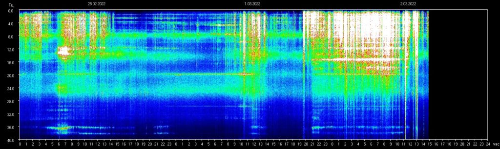 Was ist die Schumann-Resonanz und wie ist sie mit dem menschlichen ...